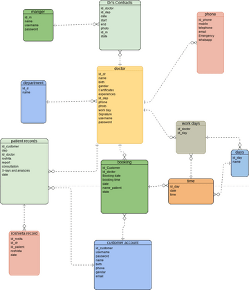 ‫مخطط دون اسم‬ | Visual Paradigm User-Contributed Diagrams / Designs